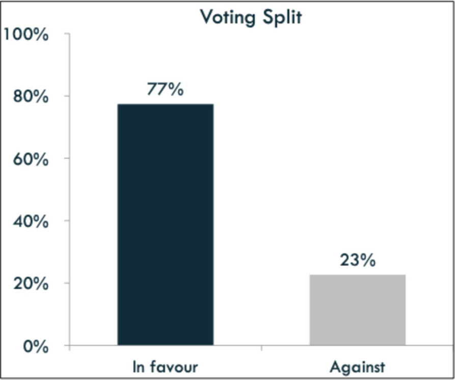 Sasfin | Asset Managers: Income, Equity & Multi-Asset Classes